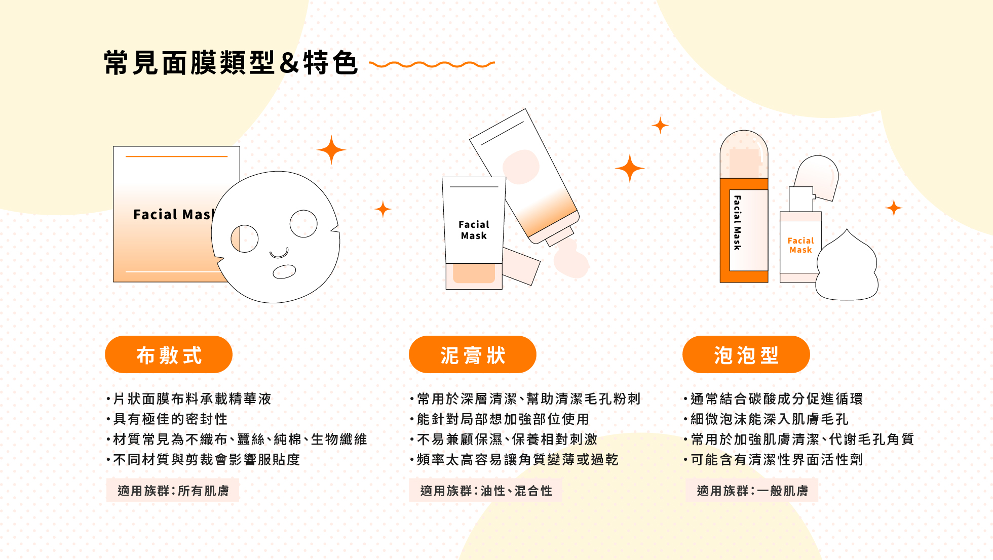 2023人氣MIT品牌「面膜」評比！口罩解封，膚況升等就靠面膜保養！市售優質「MIT面膜」口碑商品總整理＋技巧懶人包｜妞評比百科｜niusnews妞新聞