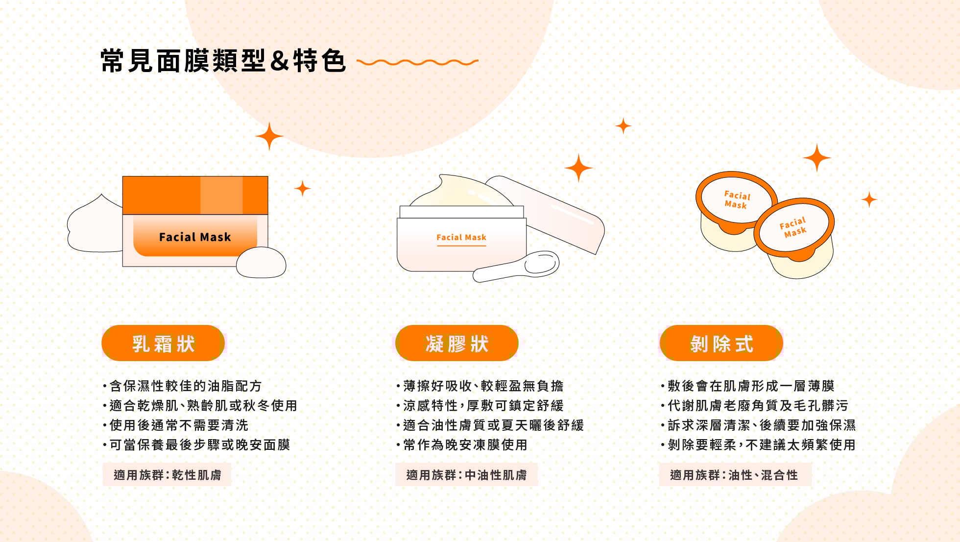 2023人氣MIT品牌「面膜」評比！口罩解封，膚況升等就靠面膜保養！市售優質「MIT面膜」口碑商品總整理＋技巧懶人包｜妞評比百科｜niusnews妞新聞