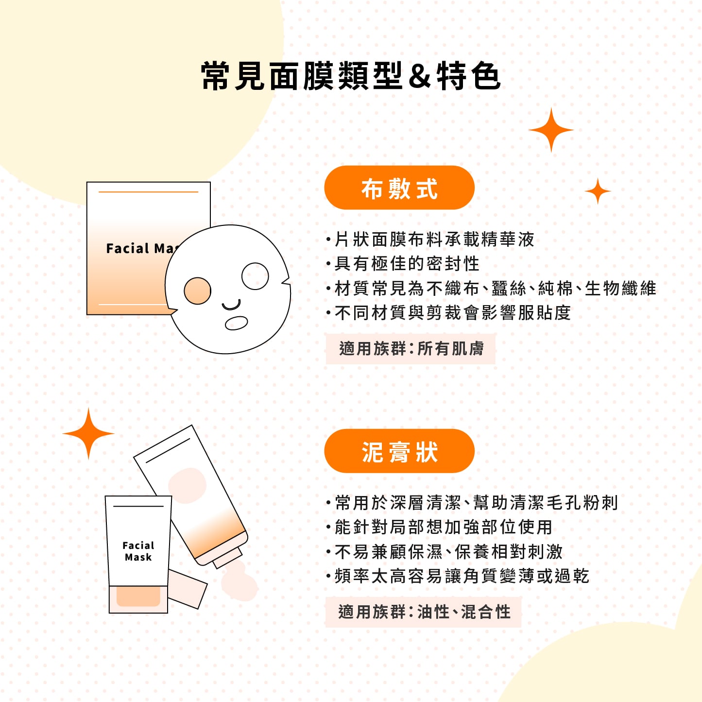 2023人氣MIT品牌「面膜」評比！口罩解封，膚況升等就靠面膜保養！市售優質「MIT面膜」口碑商品總整理＋技巧懶人包｜妞評比百科｜niusnews妞新聞